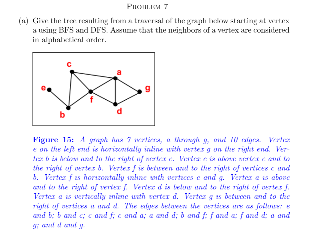 Solved PROBLEM 7 (a) Give the tree resulting from a | Chegg.com