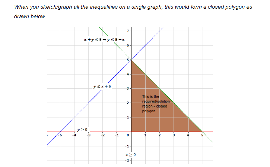 Solved Hi Please explain the steps to my solution given | Chegg.com