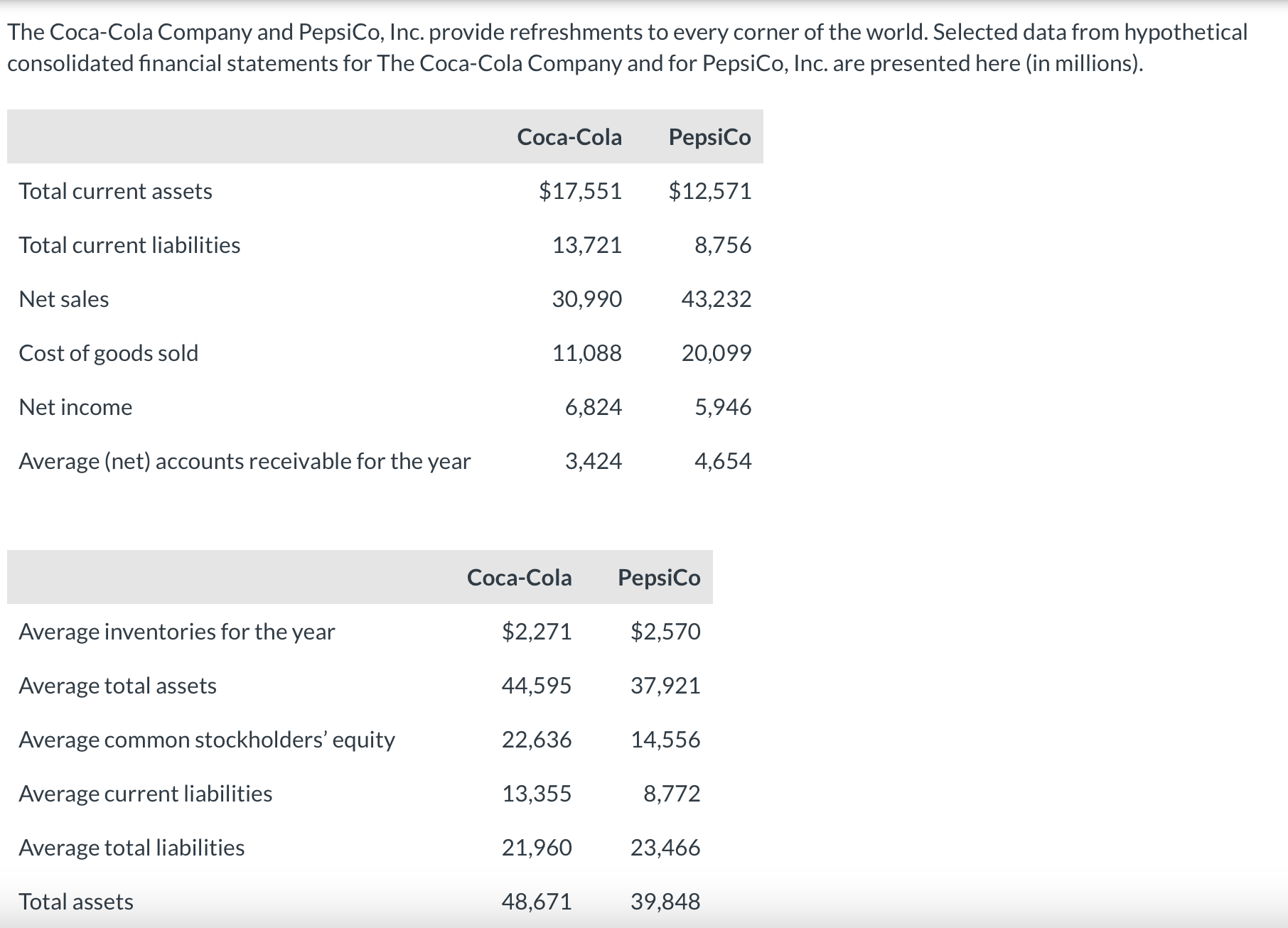 Solved The Coca-Cola Company and PepsiCo, Inc. provide | Chegg.com