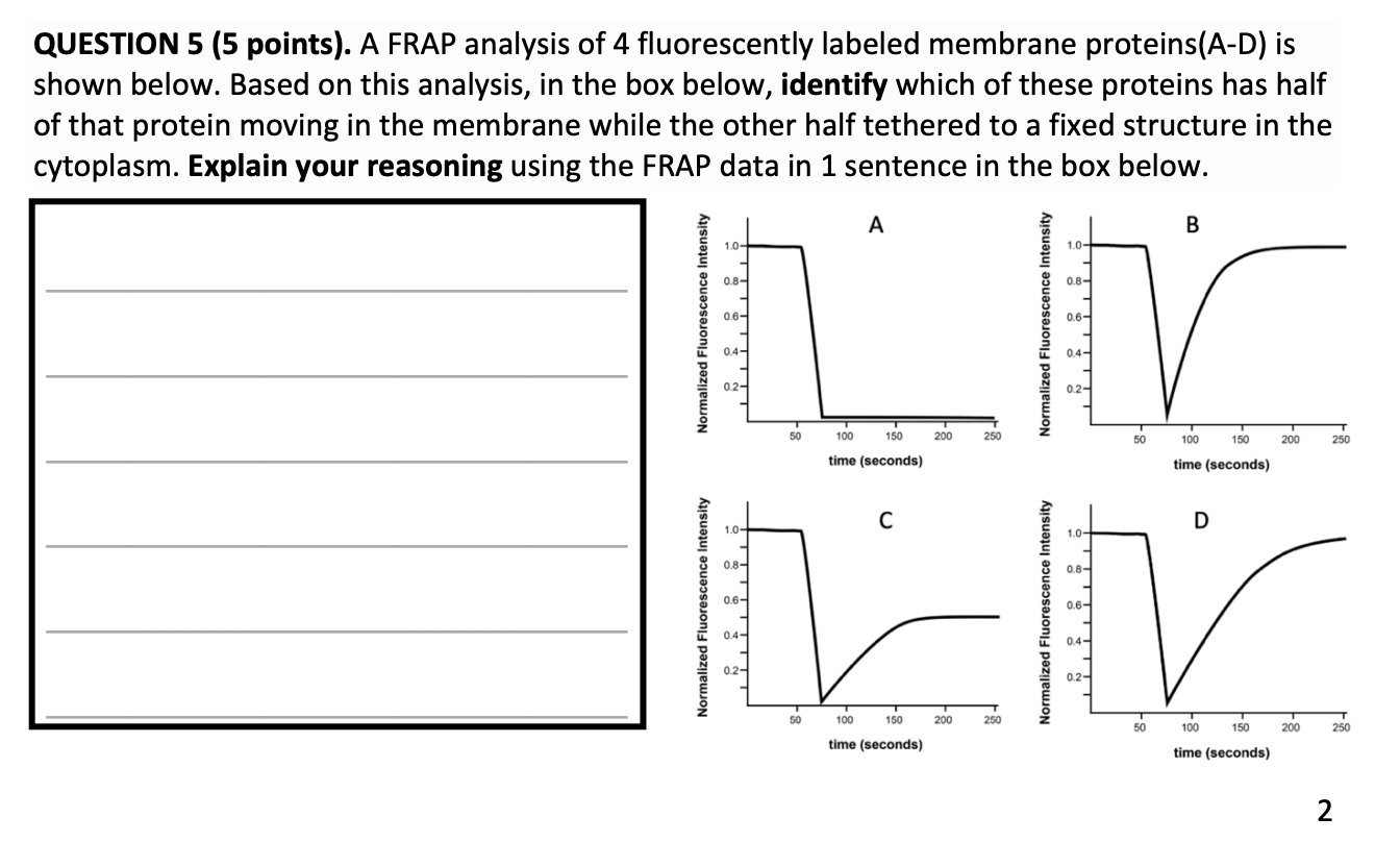 Solved QUESTION 5 (5 ﻿points). ﻿A FRAP analysis of 4 | Chegg.com