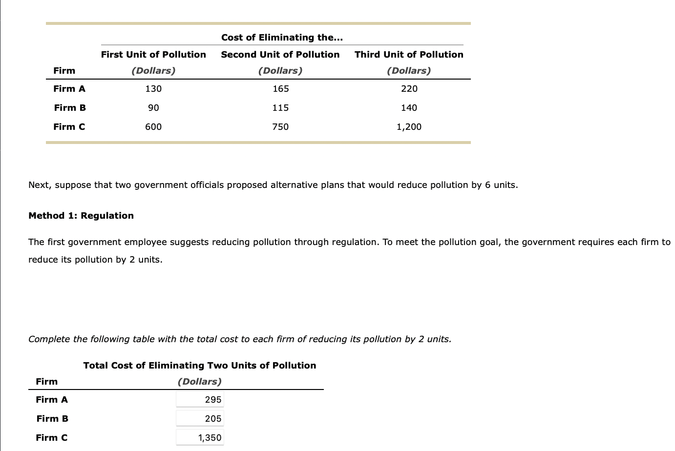 Solved Meanwhile, the other employee proposes using a | Chegg.com