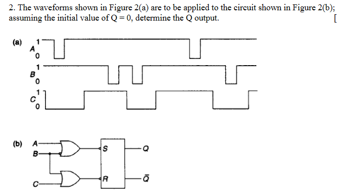 The Waveforms Shown In Figure 2 A Are To Be Applied