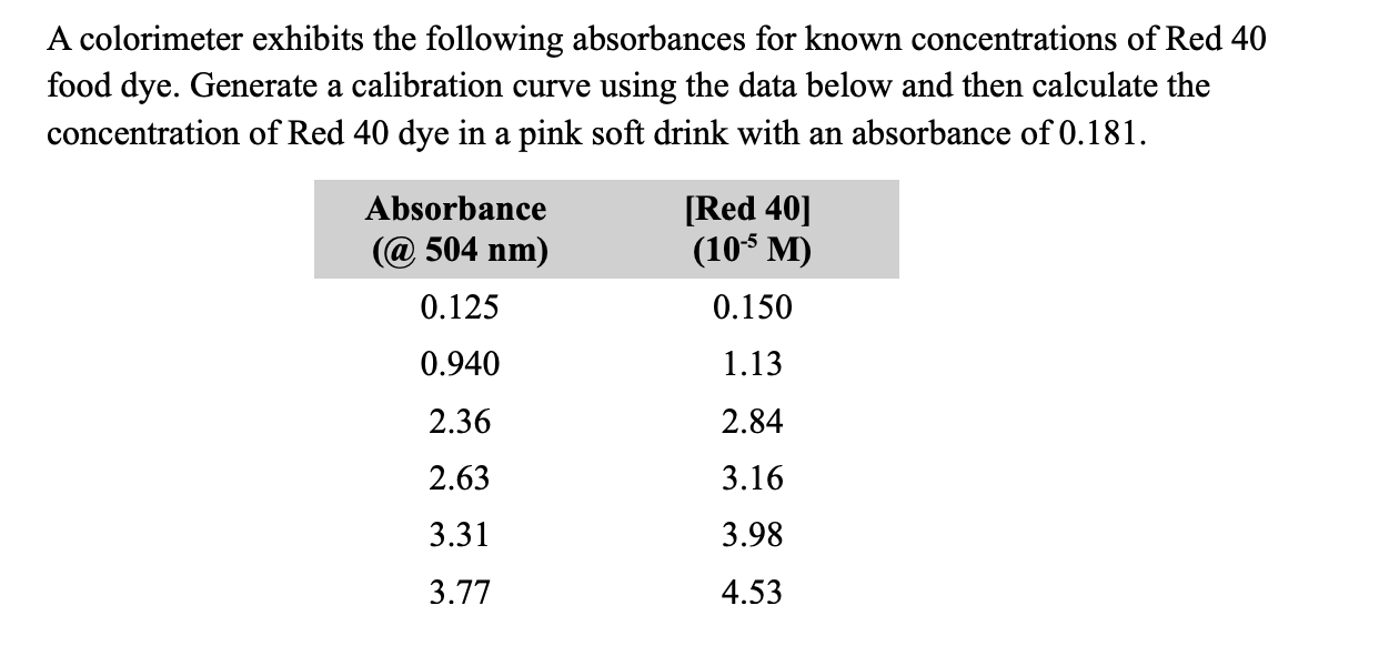 Solved A colorimeter exhibits the following absorbances for | Chegg.com