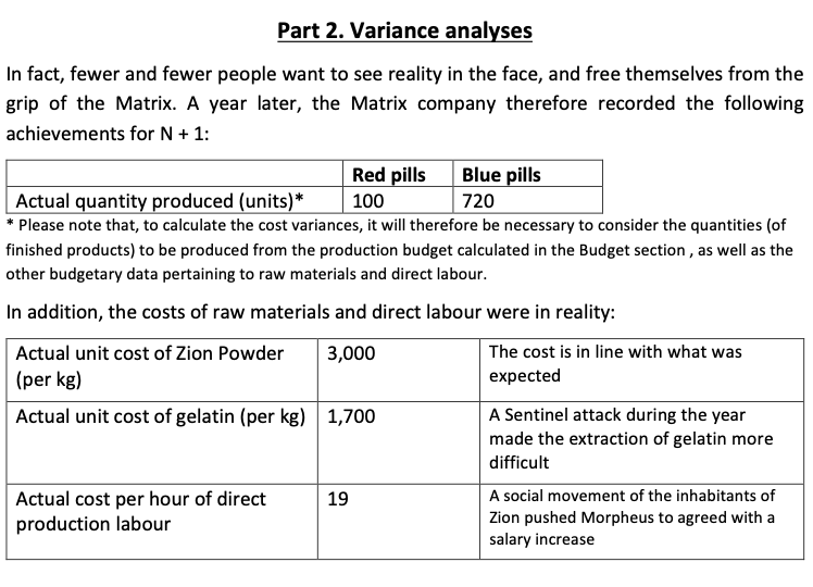 Solved Case study MATRIX Part 1. Budget estimations The | Chegg.com