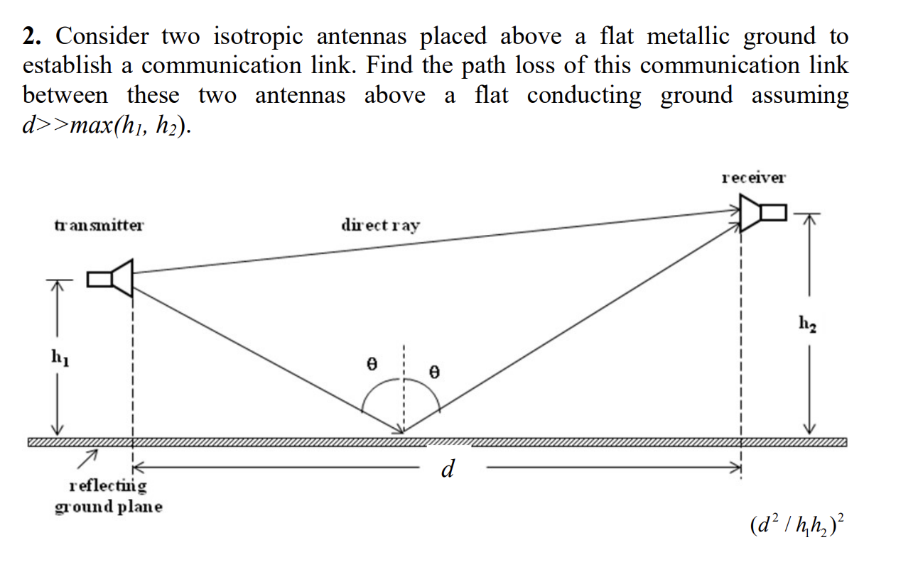 Solved 2. Consider two isotropic antennas placed above a | Chegg.com