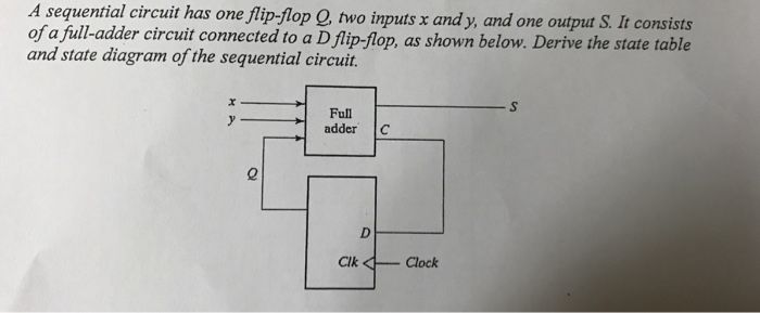 Solved A sequential circuit has one flip-flop Q, two inputs | Chegg.com