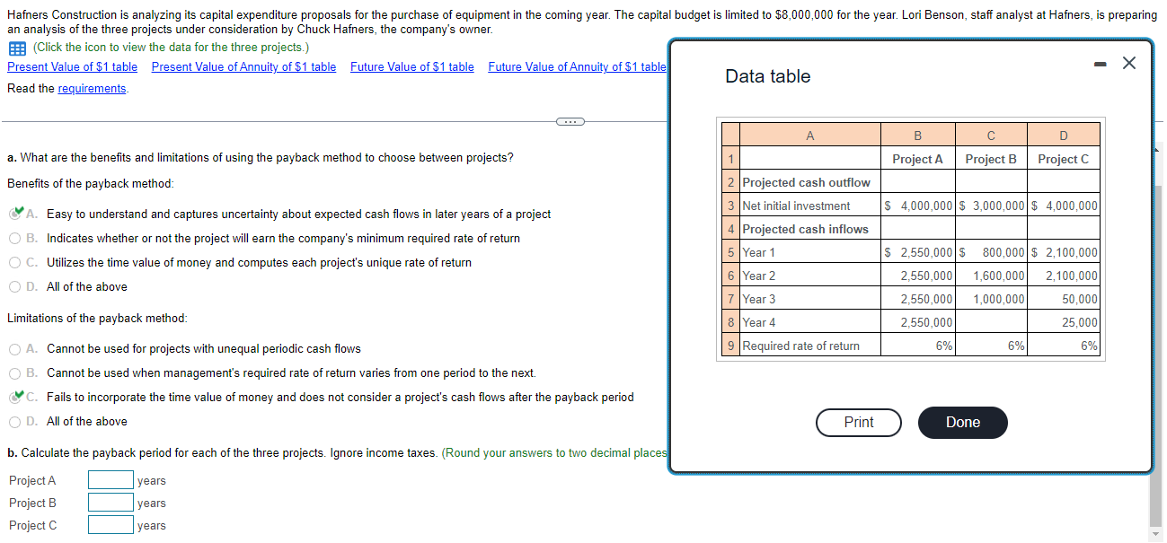 Solved Data table Read the requirements. a. What are the | Chegg.com