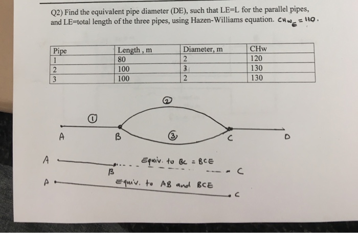 Solved Q2) Find the equivalent pipe diameter (DE), such that | Chegg.com