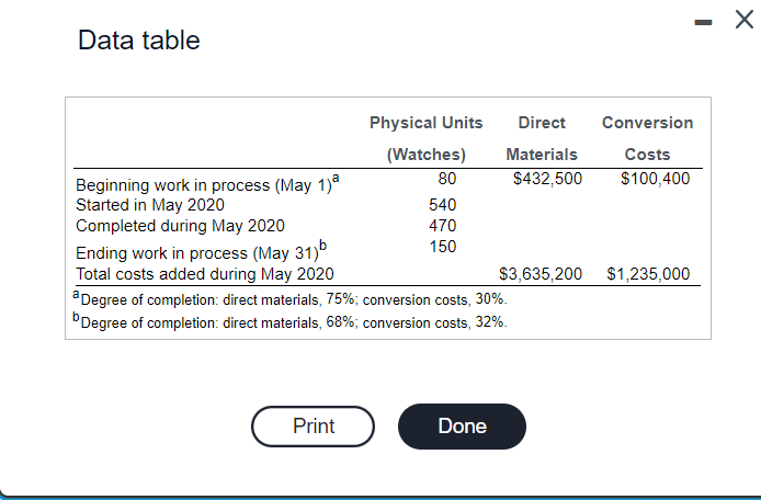Summarize total costs to account for, calculate cost | Chegg.com