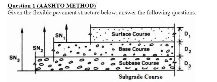 i would like to know when using the AASHTO method for | Chegg.com