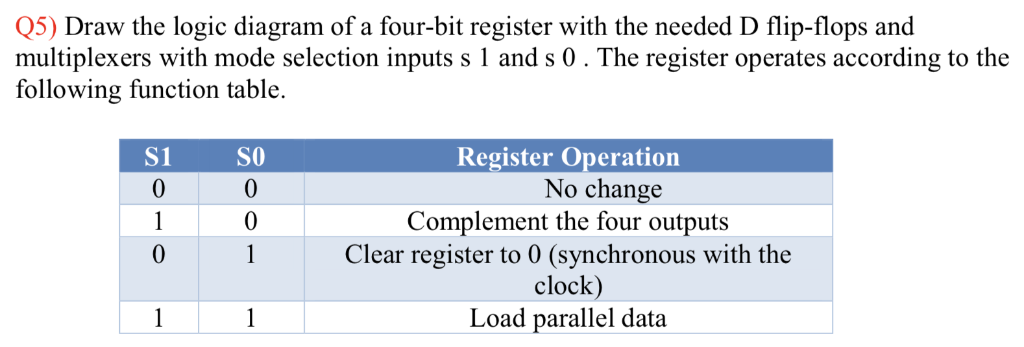 Solved Q5) Draw the logic diagram of a four-bit register | Chegg.com