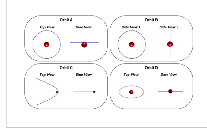Solved Orbit A Orbit B Side View 2 Top View Side View Side | Chegg.com