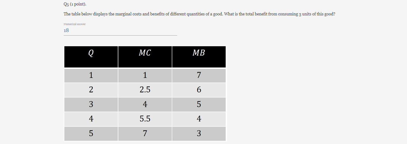 Solved 05 (1 point) The table below displays the marginal | Chegg.com