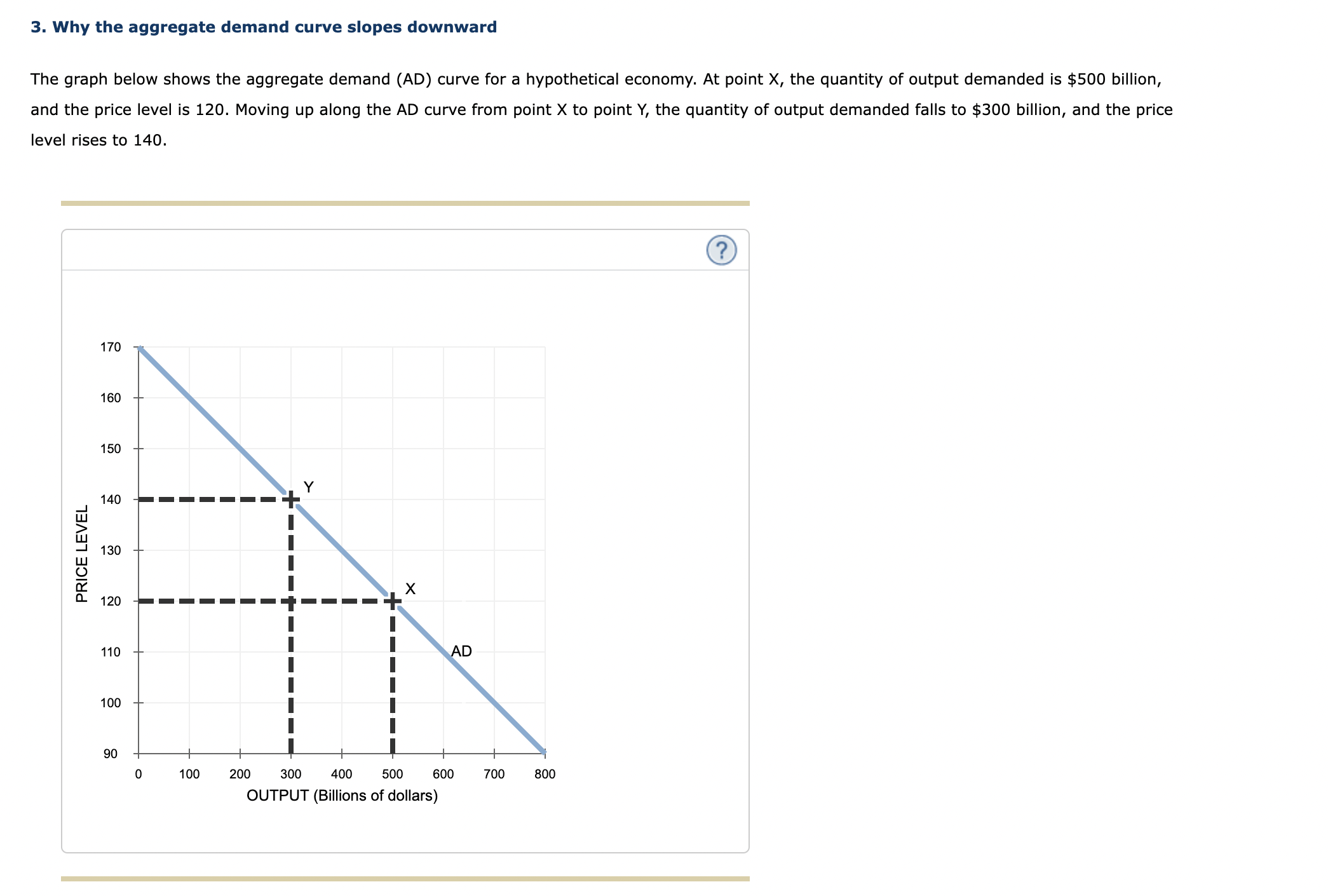 Solved Why the aggregate demand curve slopes downward The | Chegg.com