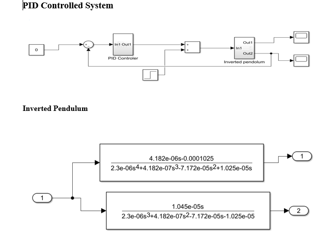 Solved Make a lab report on PID Based control of | Chegg.com