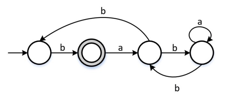 Solved 1) Give a precise, concise, and unambiguous English | Chegg.com