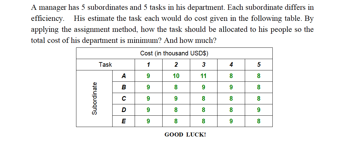 Solved A manager has 5 subordinates and 5 tasks in his | Chegg.com