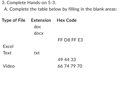 Solved 3. Complete Hands-on 5-3. A. Complete the table below | Chegg.com