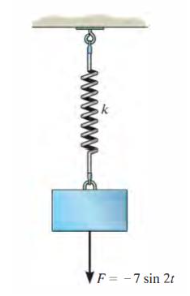 Solved The spring stretches 6 in. when it is subjected to a | Chegg.com