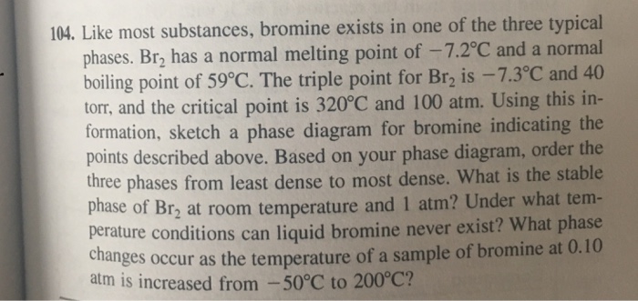 Phase Diagram For Bromine 4. The Image Below Shows The Phase