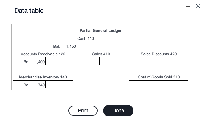 Solved Data tableMore infoData tableGiven the following, | Chegg.com