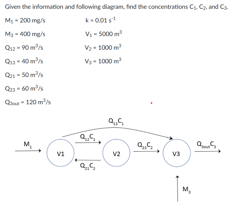 Solved Given the information and following diagram, find the | Chegg.com