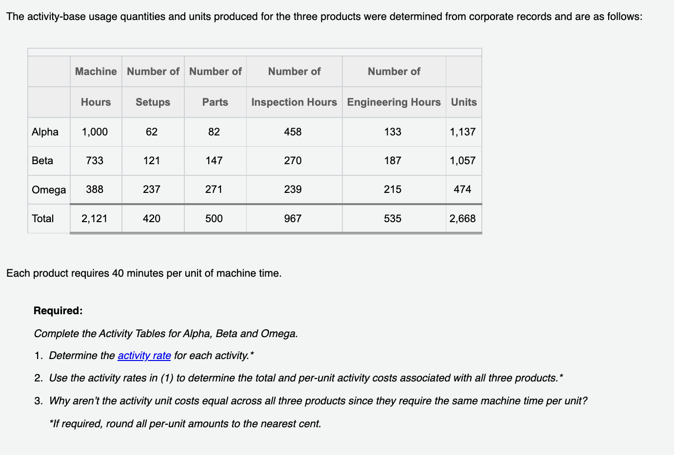 Solved an activity-based costing study. The controller | Chegg.com