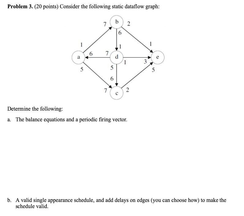 Solved Problem 3. (20 points) Consider the following static | Chegg.com