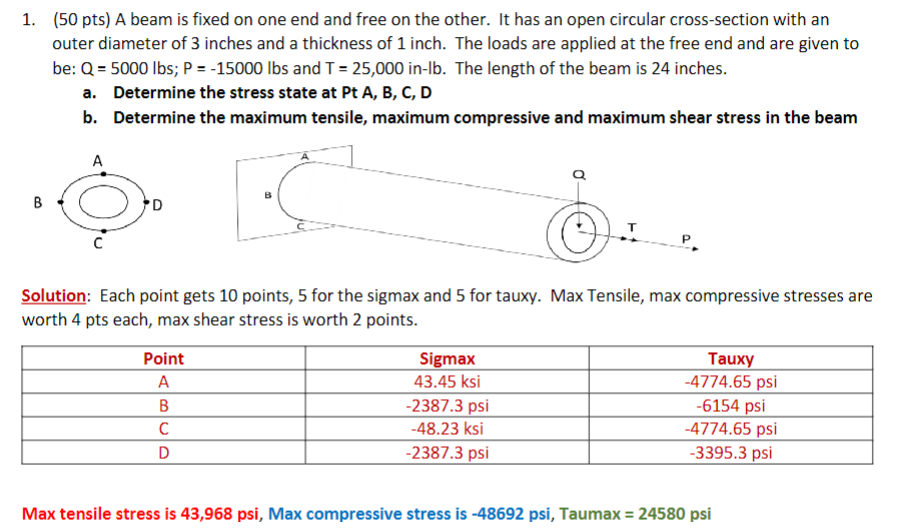 Solved Solid mechanics - combined loading :the solution is | Chegg.com