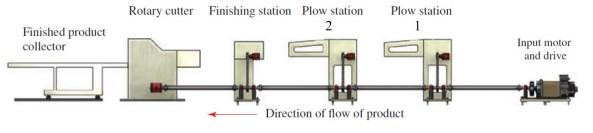 Solved A driveline is to be designed to drive a series of | Chegg.com