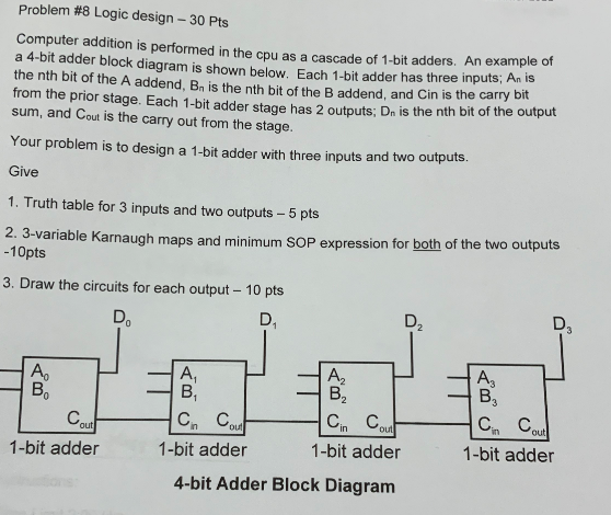 Solved Problem #8 Logic design - 30 Pts Computer addition is | Chegg.com