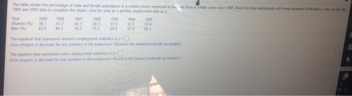 Solved The table shows the percentage of male and female | Chegg.com