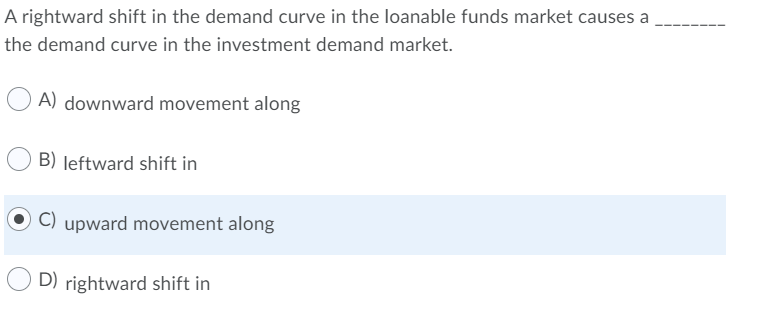 Solved A rightward shift in the demand curve in the loanable | Chegg.com