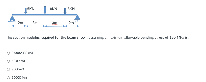 Solved The section modulus required for the beam shown | Chegg.com