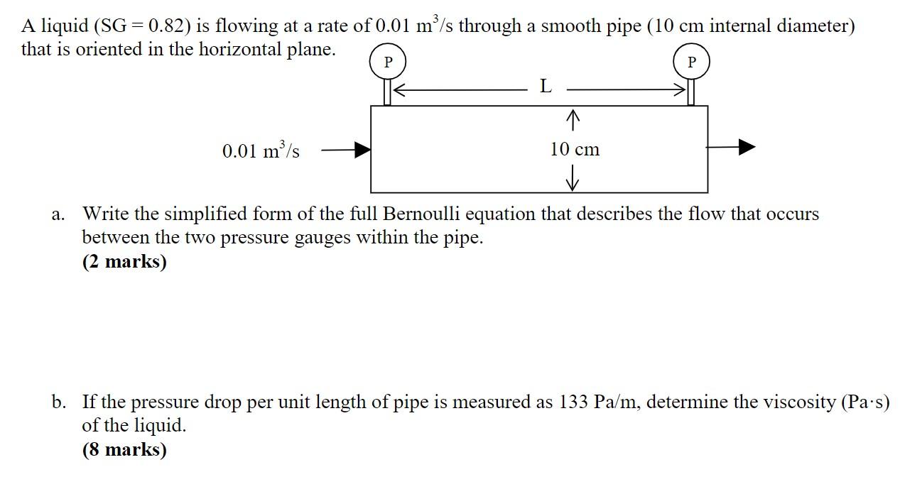Solved A liquid ( SG=0.82) is flowing at a rate of 0.01 m3/s | Chegg.com