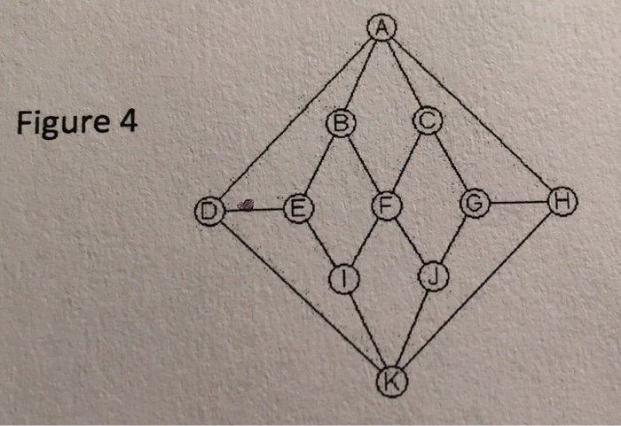 Solved Consider the 11 vertex, 18-edge graph in Figure 4. | Chegg.com