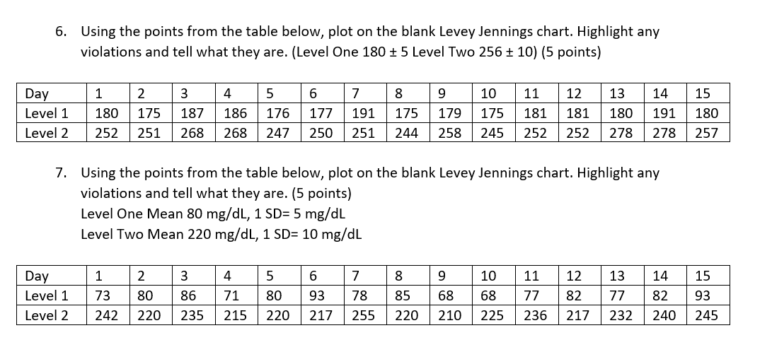 Solved 6. Using the points from the table below, plot on the | Chegg.com
