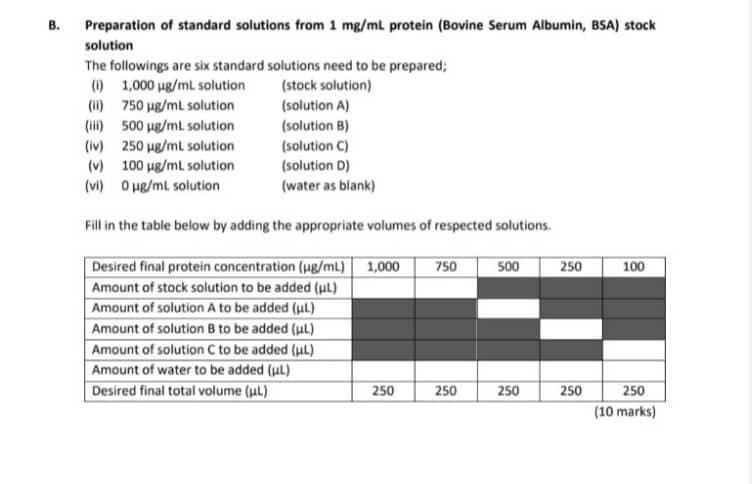 Solved B. Preparation of standard solutions from 1 mg/mL | Chegg.com