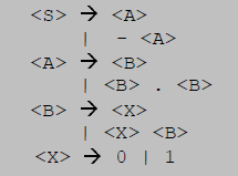 Solved Draw a parse tree for a sentence -1.001 using BNF | Chegg.com