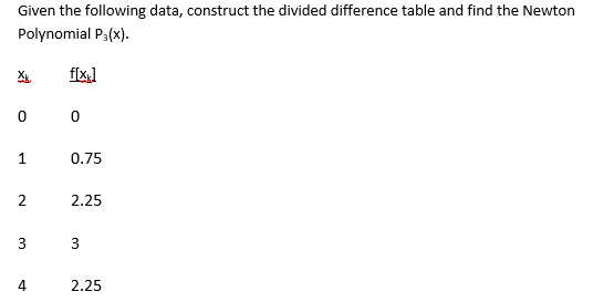 Solved Given the following data, construct the divided | Chegg.com