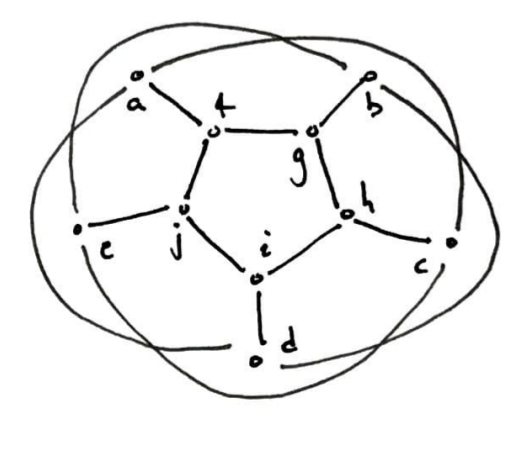 Solved Show that this graph is planar or non planar | Chegg.com