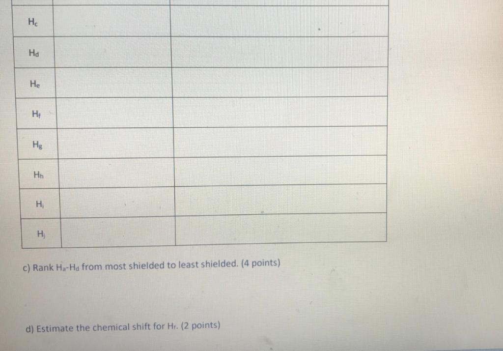 Solved 12. (26 points total) For parts a and b provide: a) | Chegg.com