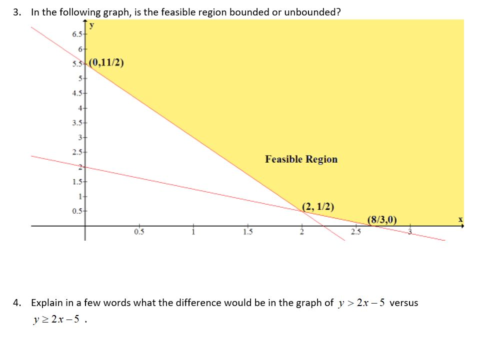 Solved 3. In the following graph, is the feasible region | Chegg.com