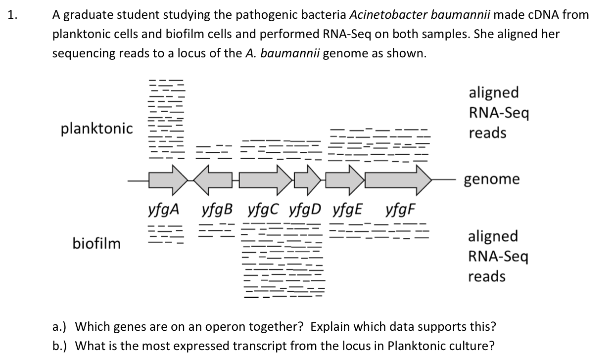 Solved THIS IS A GENOMICS QUESTION, PLEASE SEE ANSWER | Chegg.com