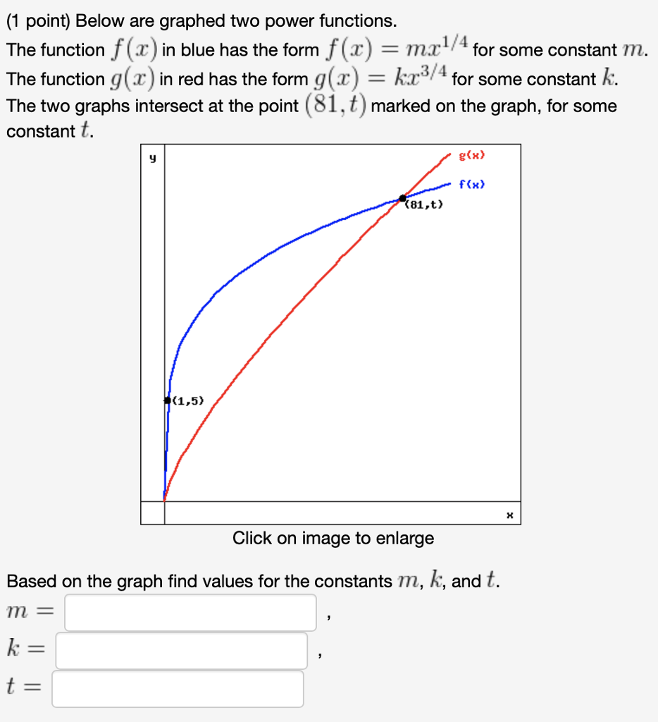 Solved (1 point) Below are graphed two power functions. The | Chegg.com