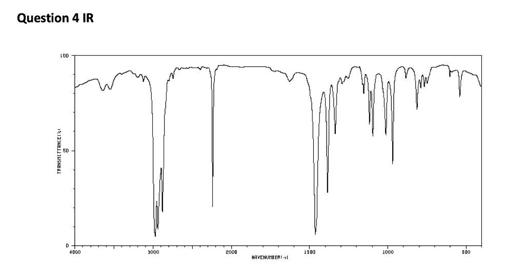 Solved 4. Referring to the following MS, IR, 1H NMR, and 13C | Chegg.com