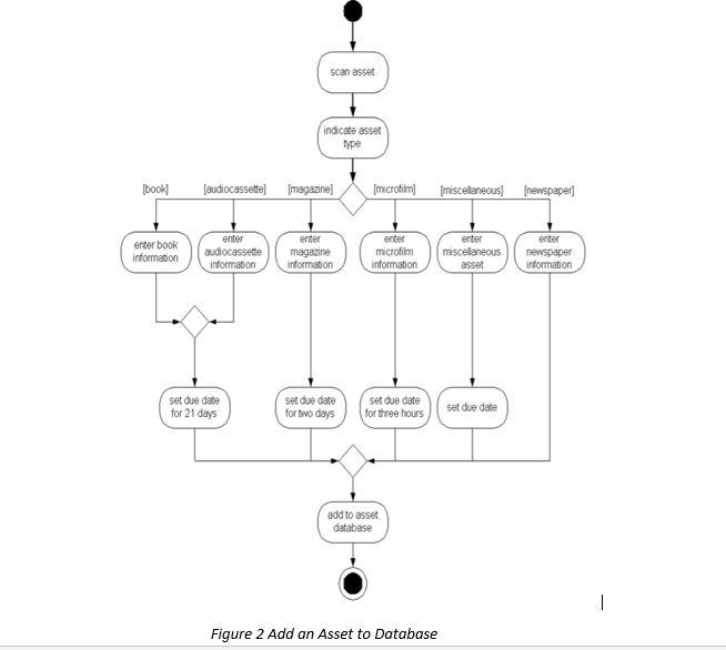 Solved Write down the steps of the process shown in the | Chegg.com