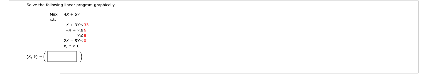 Solved Solve the following linear program graphically. Max | Chegg.com