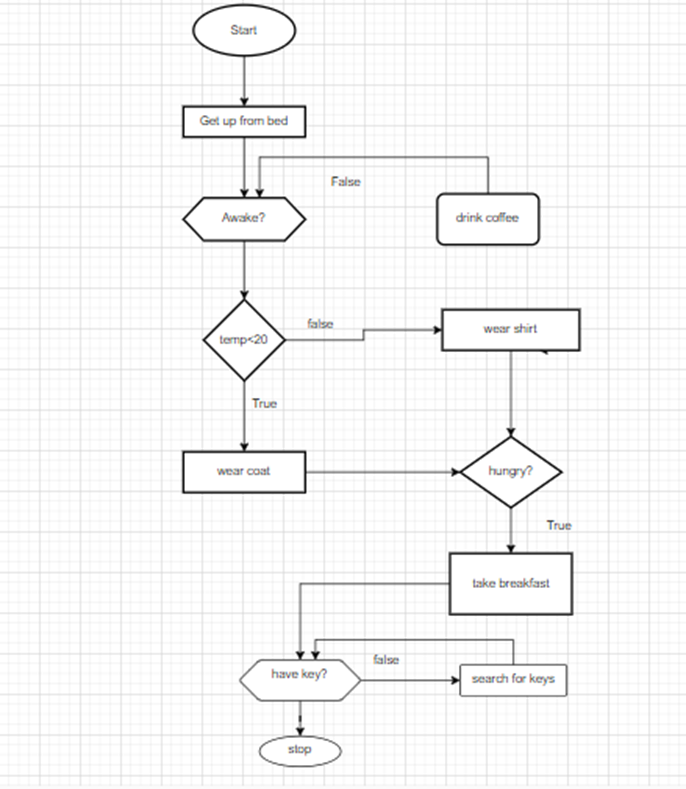 Solved Pls help me on this ..previous provide incorrect | Chegg.com