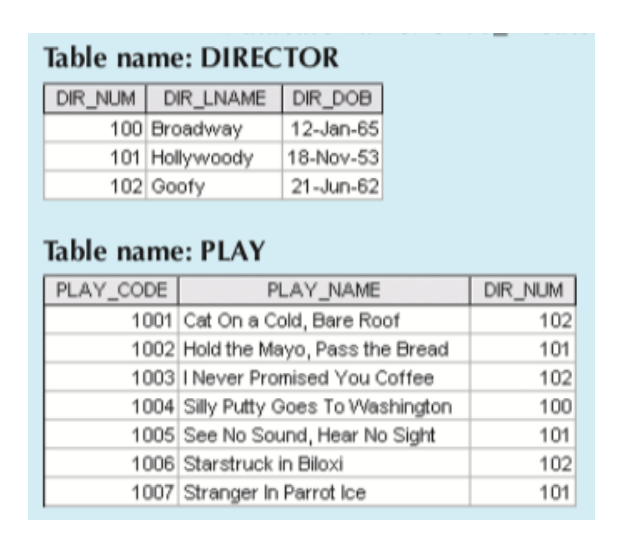 Solved Table name: BOOTH BOOTH PRODUCT BOOTH PRICE Chips 1.5 | Chegg.com